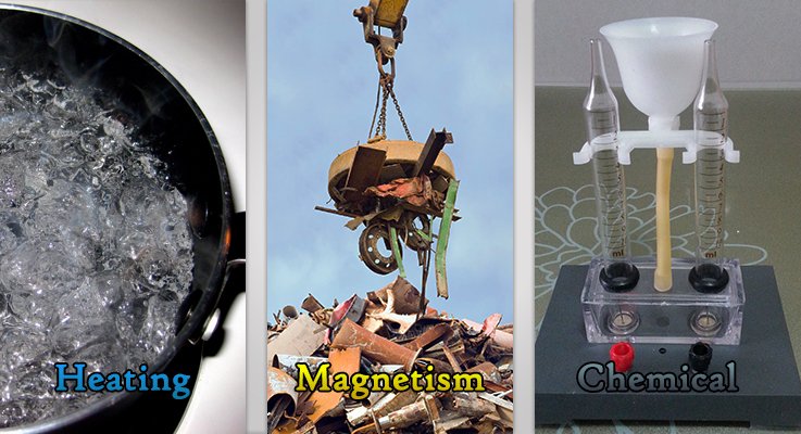 3 Effects of Electric Current → Heating, Magnetism & Chemical Effects