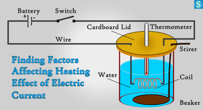 3 Effects of Electric Current → Heating, Magnetism & Chemical Effects