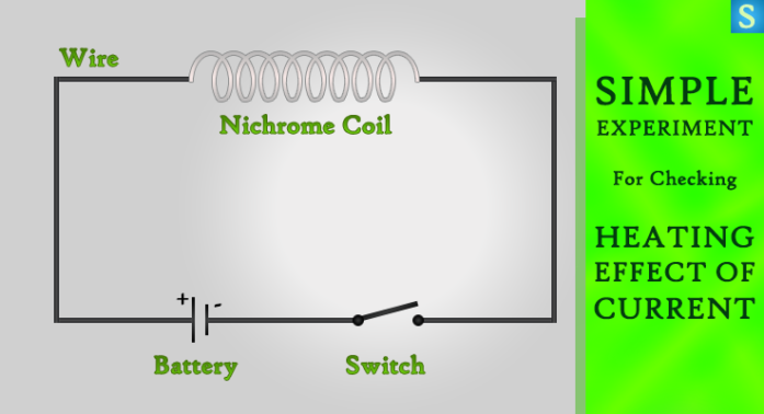3 Effects of Electric Current → Heating, Magnetism & Chemical Effects