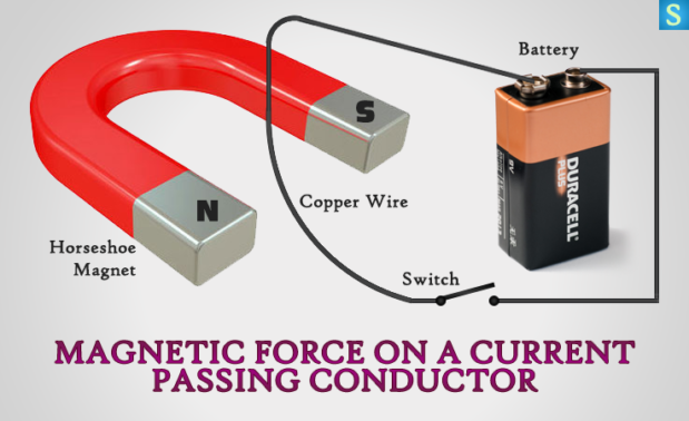 3 Effects of Electric Current → Heating, Magnetism & Chemical Effects